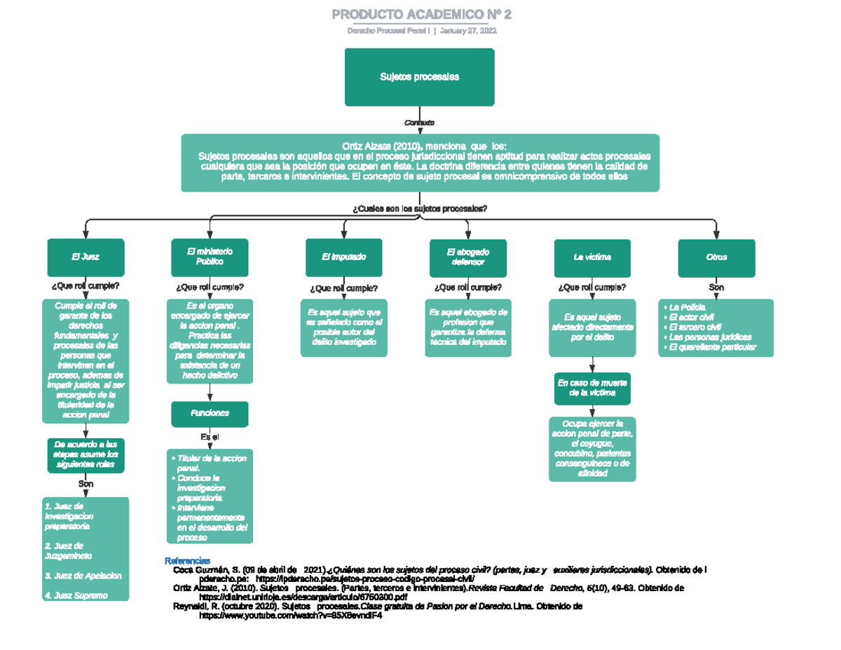 Producto Académico N° 02- Universidad continental - Jorge Franco Armaza Deza - Derecho Procesal ...