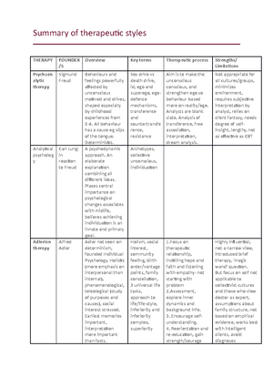 [Solved] example of a personal development plan for a counsellor that ...