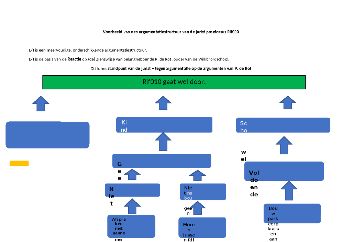 Arg.structuur Jurist casus P. de Rot - Voorbeeld van een ...