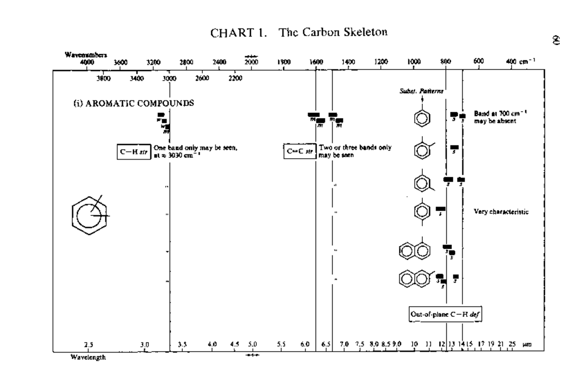 Table-of-IR-Frequencies- Expanded - CHART 1. The Carbon Skeleton 3800 J ...