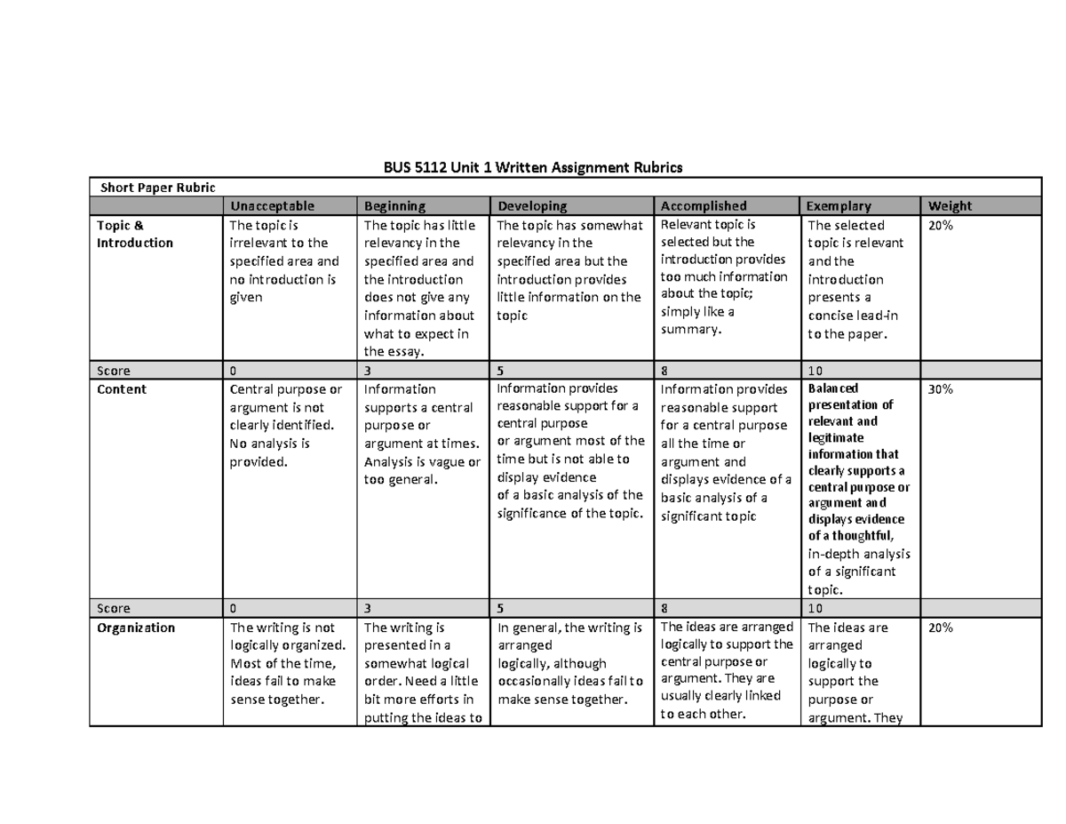 5112WA1Rubric - BUS 5112 Unit 1 Written Assignment Rubrics Short Paper Rubric Unacceptable ...