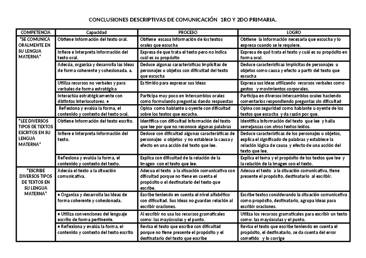 Conclusiones- Descriptivas-1º-y-2º (2) (2) (1) - CONCLUSIONES ...