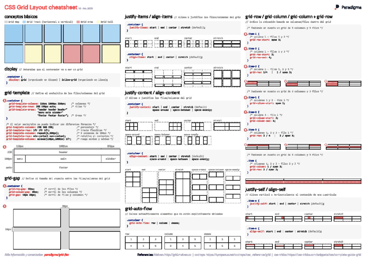 Cheat sheet flexbox 6fb013edd1 - Administración en salud - Studocu