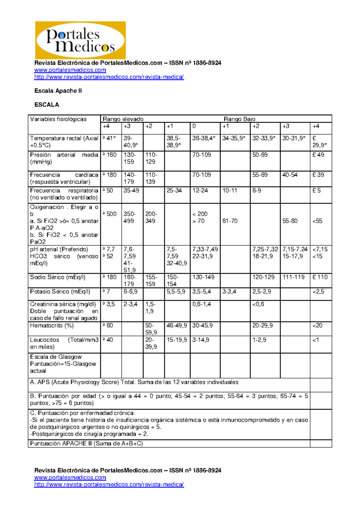 Anexos Escala Apache II - Revista Electrónica de PortalesMedicos – ISSN ...