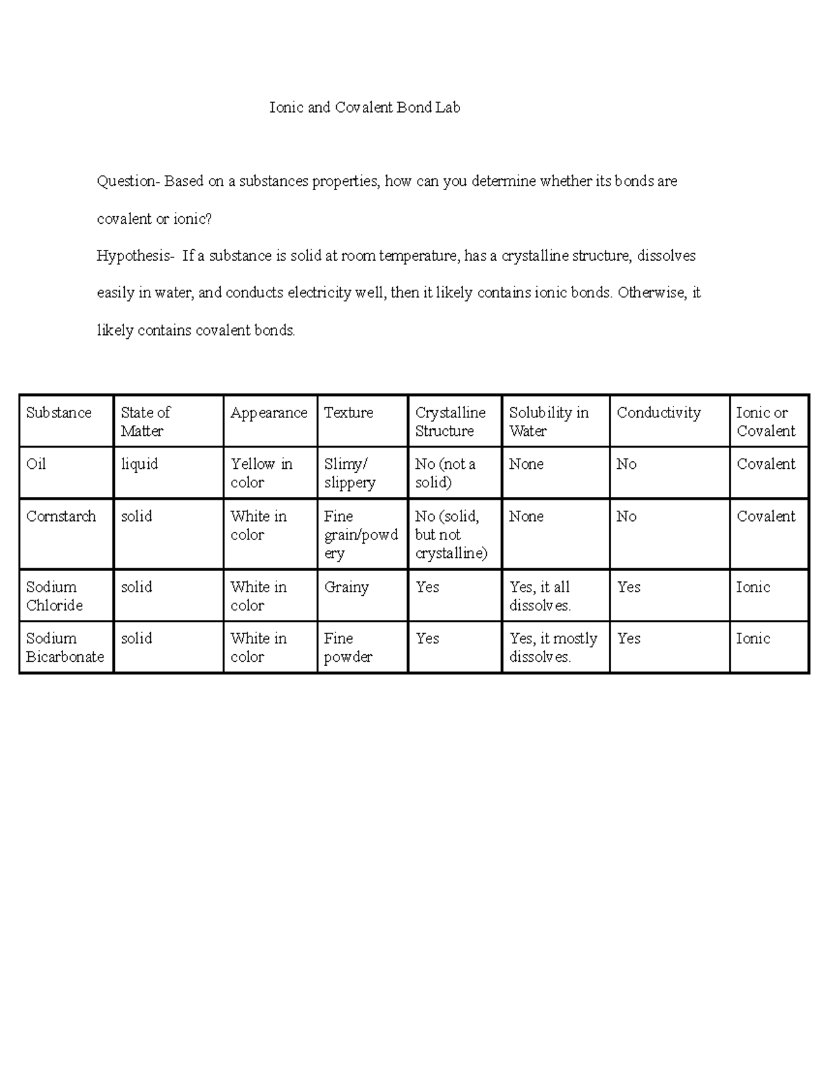 Ionic and covalent bond lab - Ionic and Covalent Bond Lab Question ...