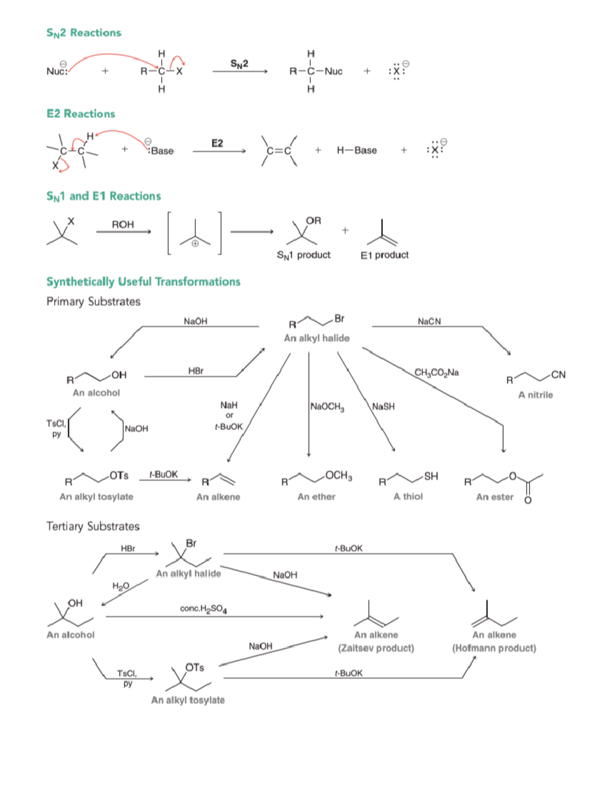 Organic Reaction Journal - Organic Chemistry 2 (for CHE) - Studocu