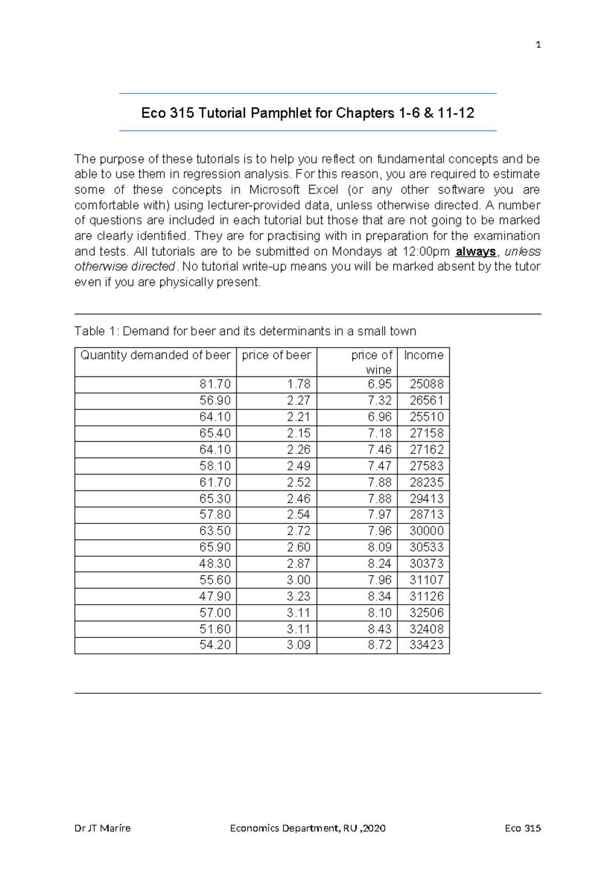 Ecos 315 - Econometrics Tutorial 1 Ques - Eco 315 Tutorial Pamphlet for ...