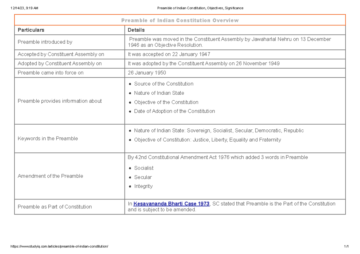 Preamble of Indian Constitution, Objectives, Significance - 12/14/23, 9 ...