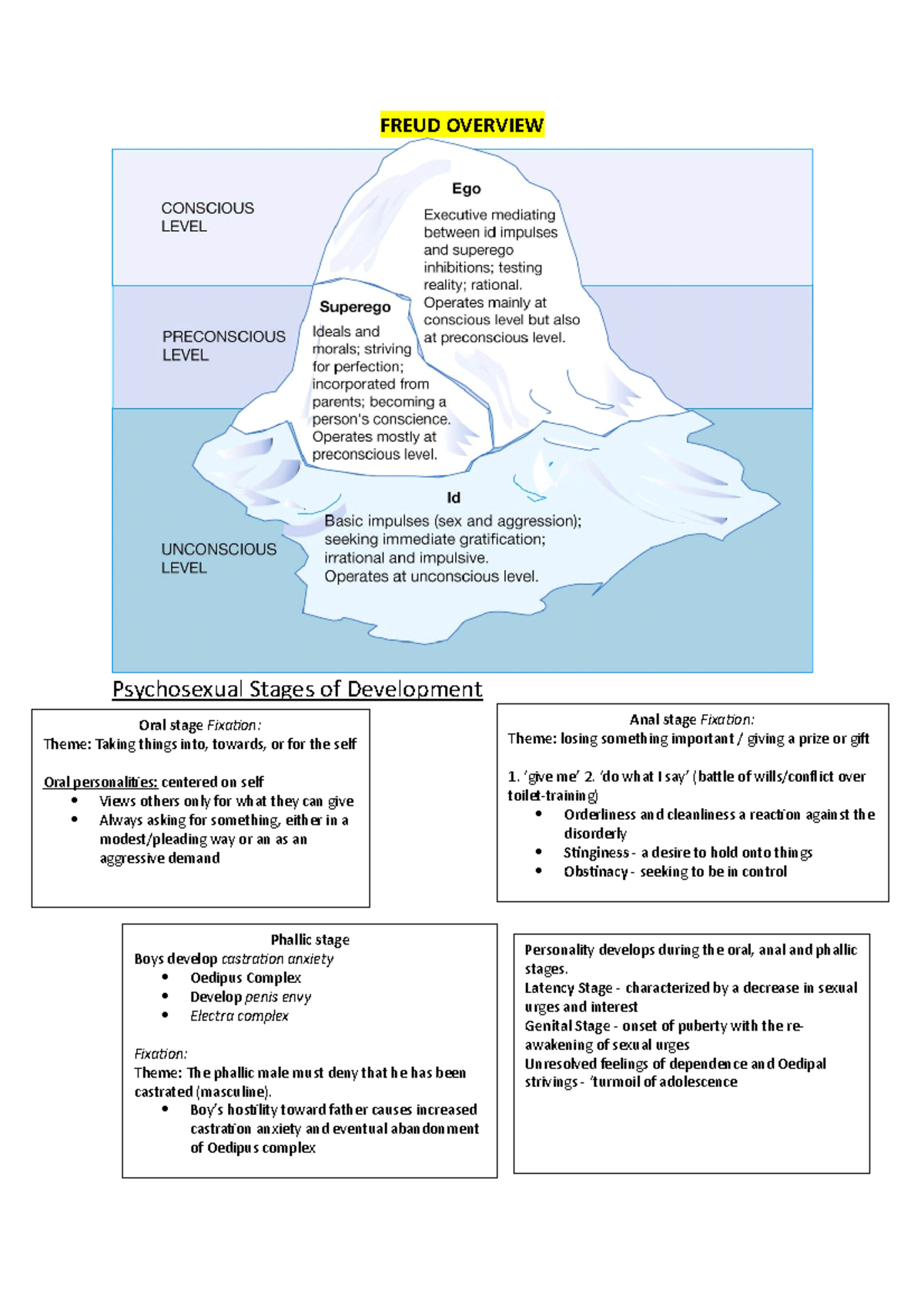Core Ideas - FREUD OVERVIEW Psychosexual Stages of Development ...