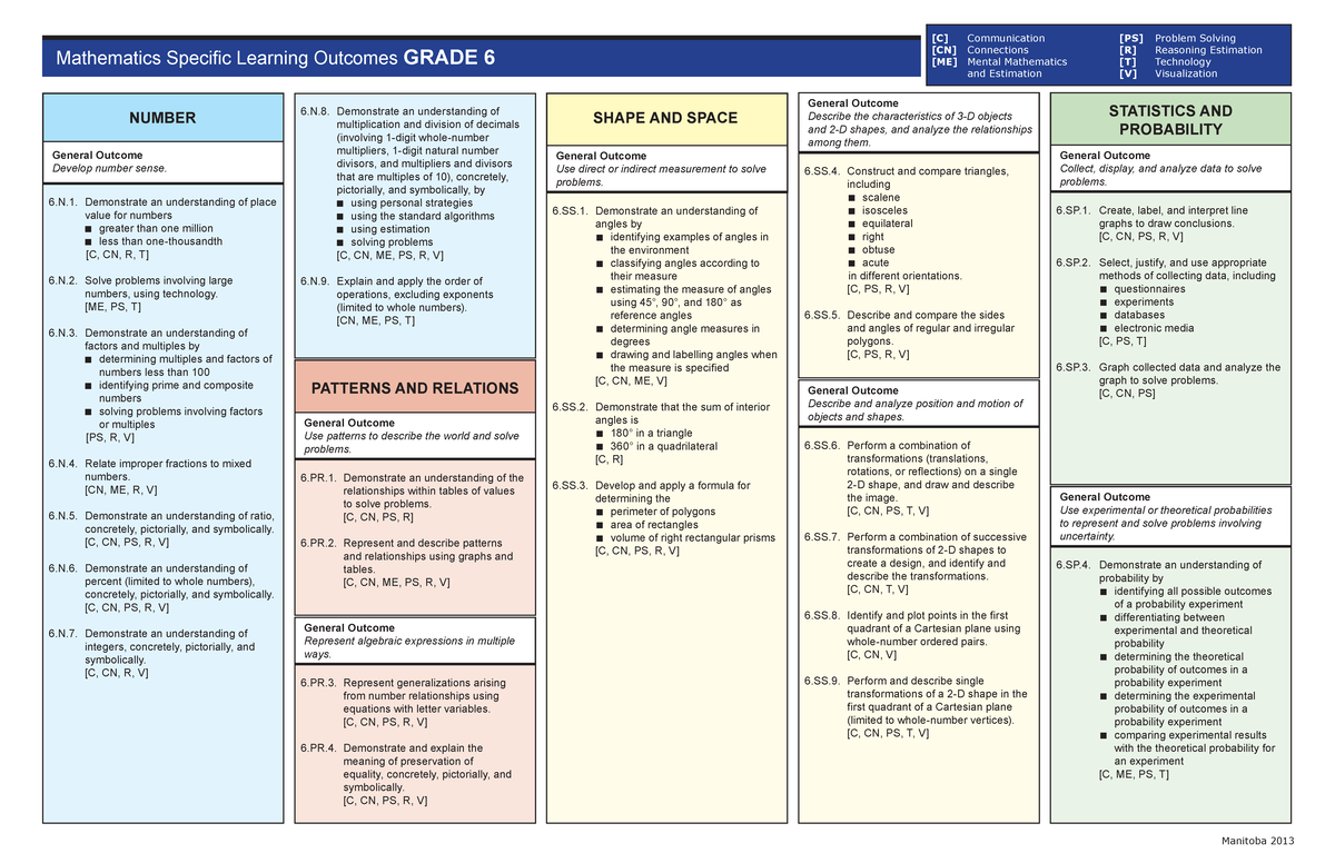 Gr6 outcomes - Manitoba 2013 Mathematics Specific Learning Outcomes ...