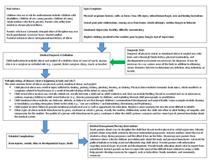 Study Sheet VSD - VSD concept map - Medical Diagnosis & Definition A ...