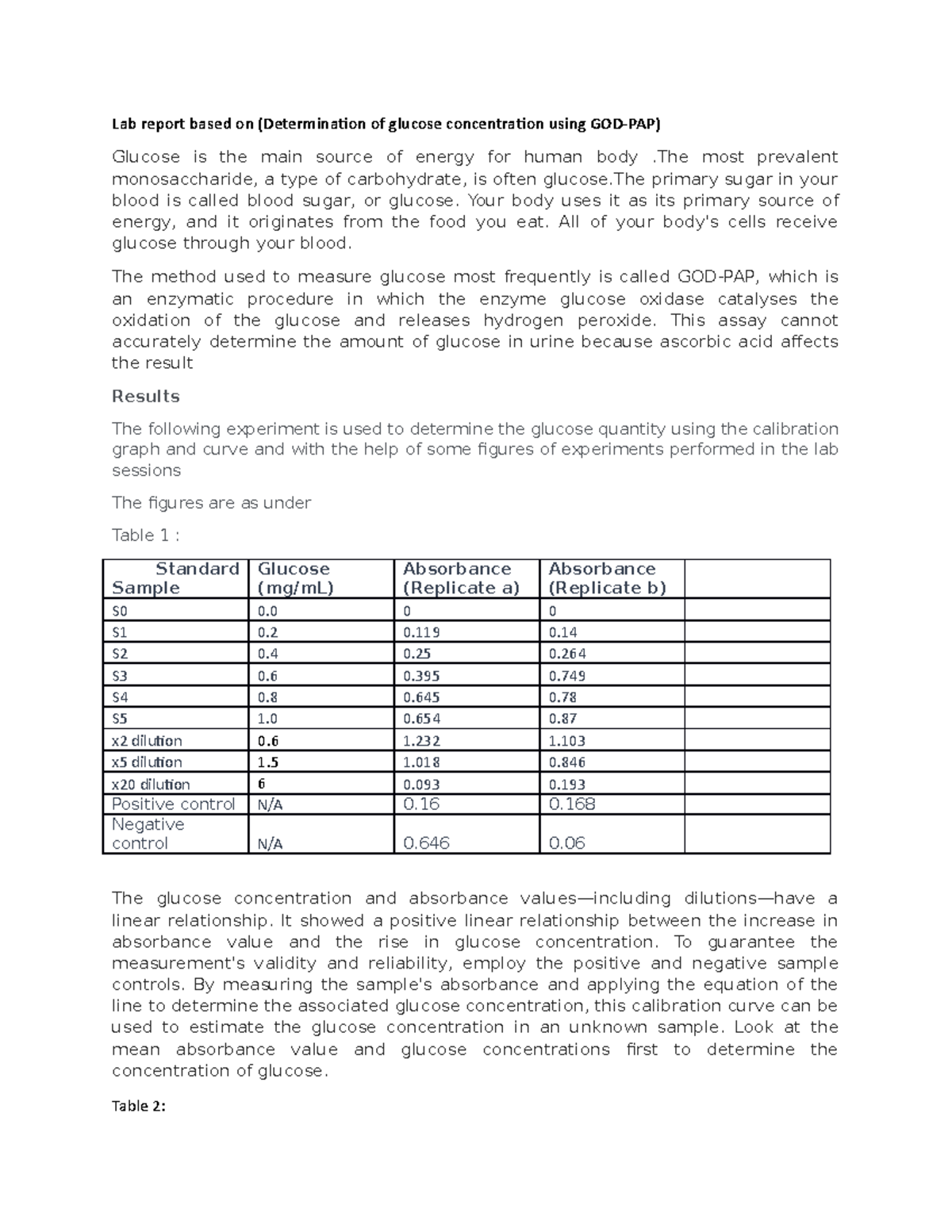 Godpap Assayassessment - Lab report based on (Determination of glucose ...