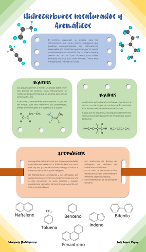 Colorantes Azo - Informes de Laboratorio - Laboratorio de Química ...