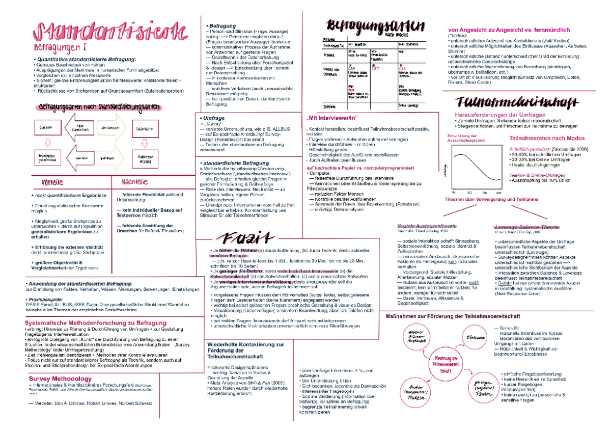 Standardisierte Befragung I (Methoden II) - Methoden empirischer ...