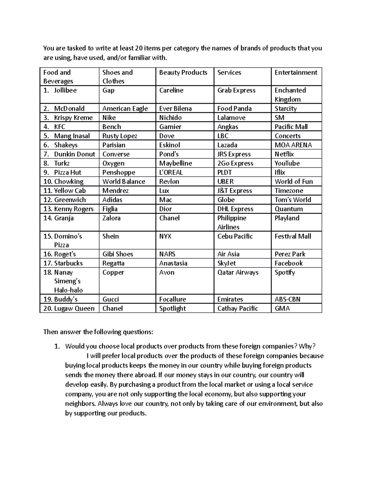 01 Activity 1 - ARG - You are tasked to write at least 20 items per ...