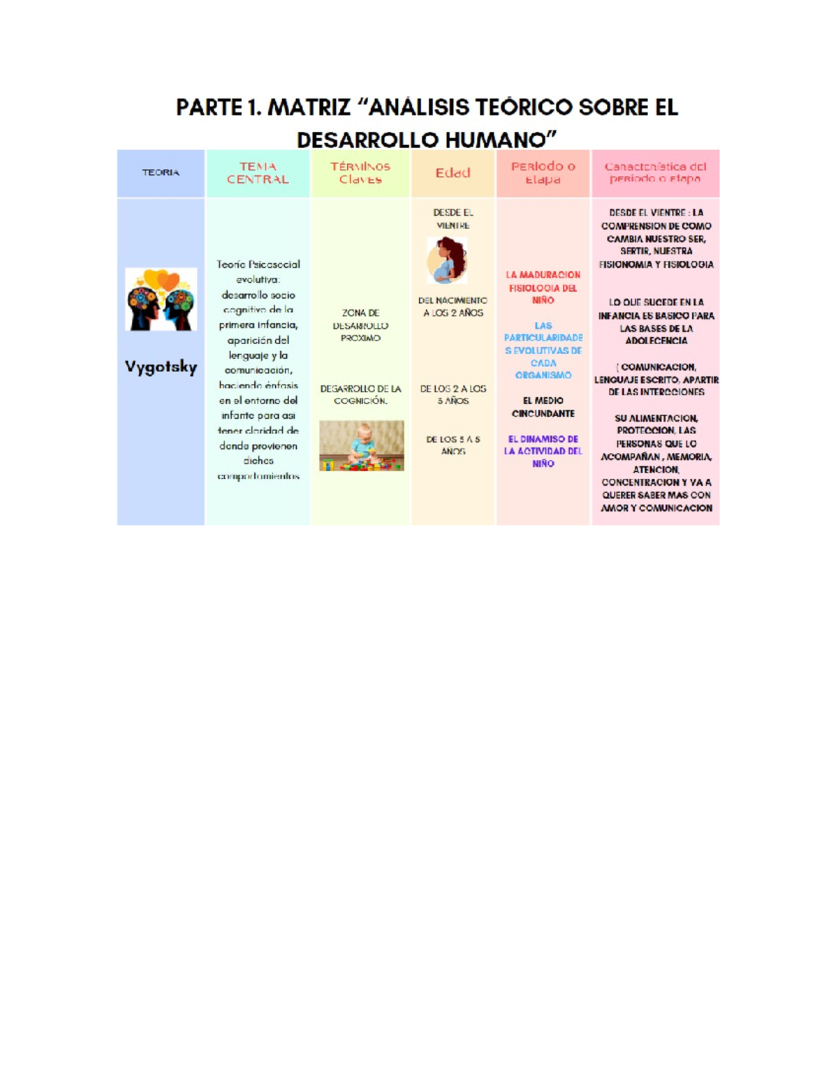 Parte 1. Matriz “Análisis teórico sobre el desarrollo humano ...