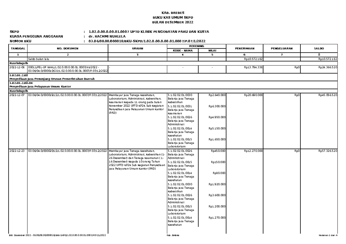 BKU SKPD Desember 2022 - 03.06 08.00 000018 BKU-SKPD 1.02.0.00.0.00.01 ...