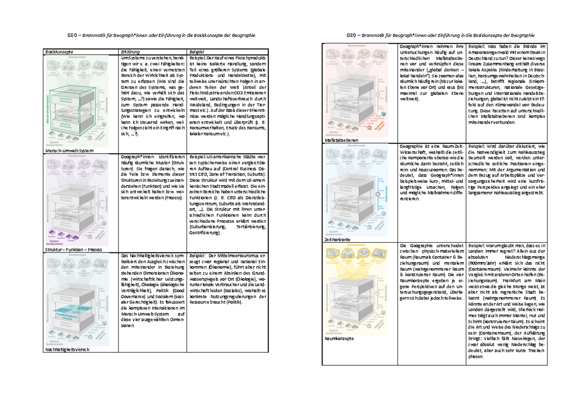 02 Basiskonzepte - GEO – Grammatik für Geograph*innen oder Einführung in die Basiskonzepte der ...