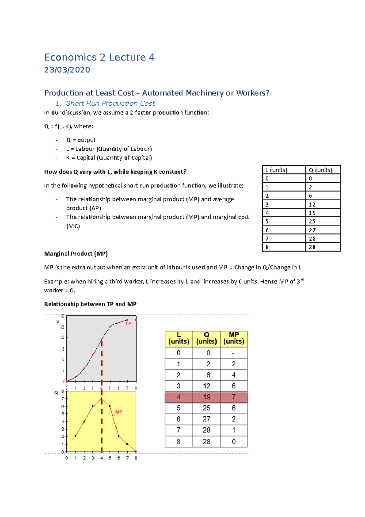 Lecture 4 Notes - Economics 2 Lecture 4 23/03/ Production at Least Cost ...