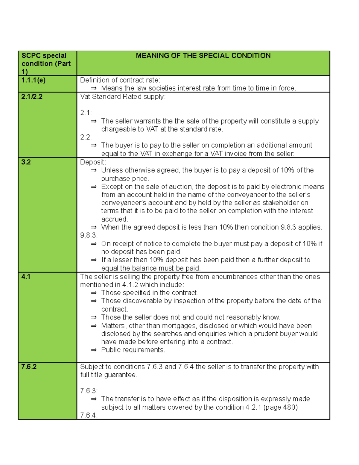 SCPC special condition (Part 1) - SCPC special condition (Part 1 ...