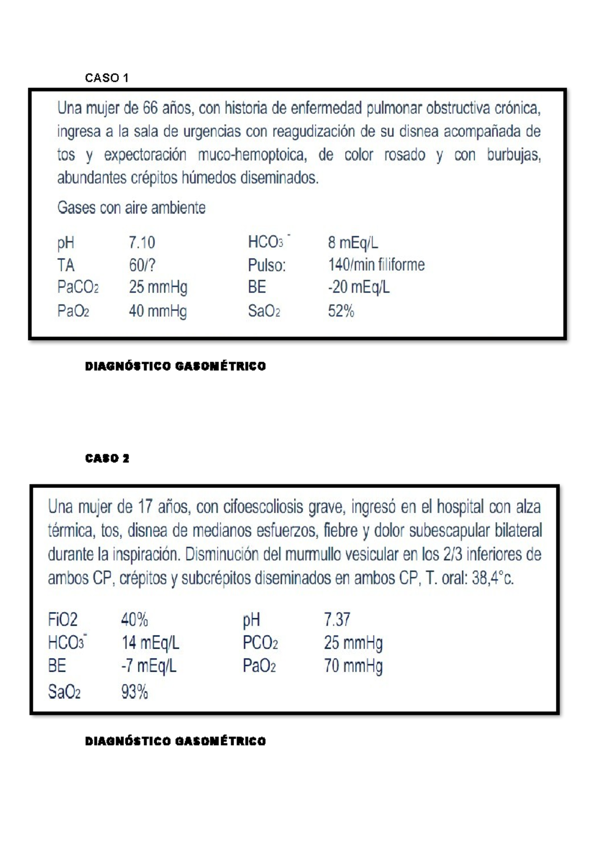 Interpretación DE AGA - Cuidado de Enfermería en Salud del Adulto I - CASO 1 DIAGNÓSTICO ...