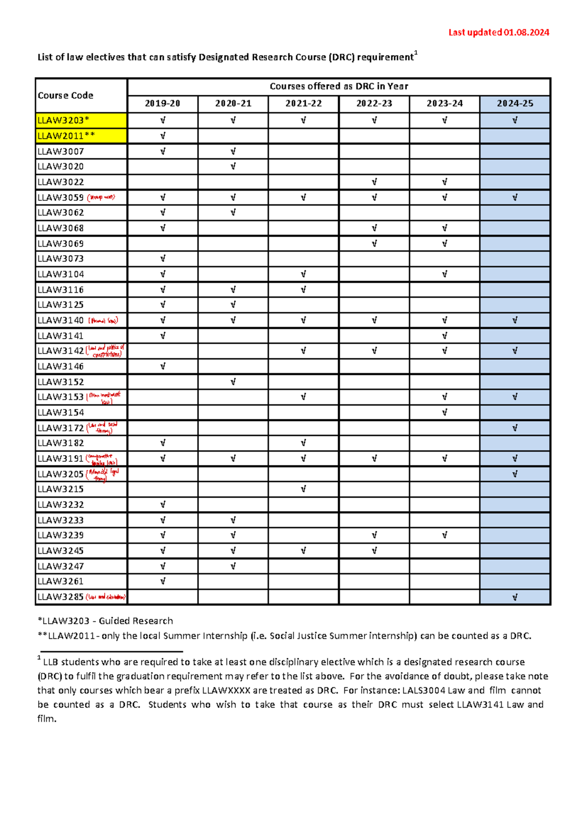 DRC-list 2024-2025 - List of drc - 2019-20 2020-21 2021-22 2022-23 2023-24 2024- LLAW3203* √ √ √ ...