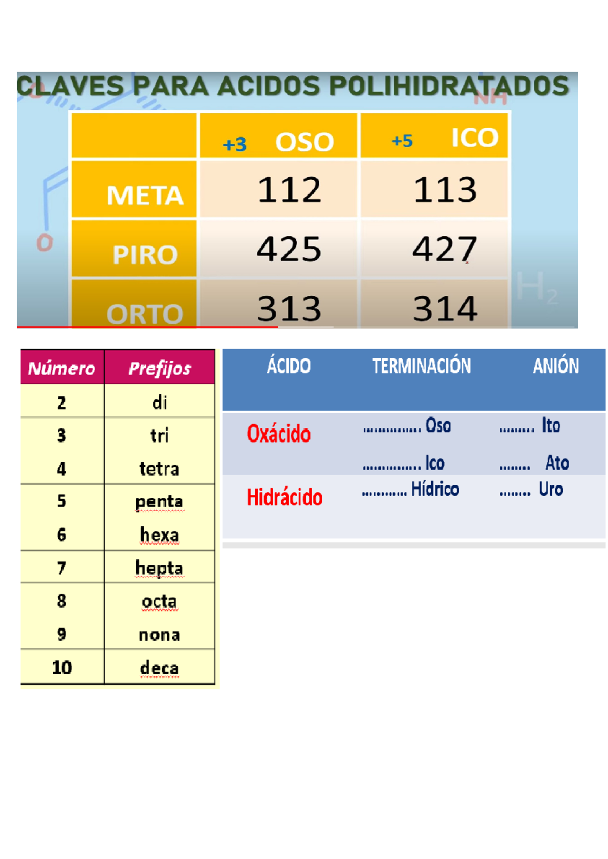 Claves de polihidracidos - Quimica Basica - CLAVES PARA ACIDOS ...