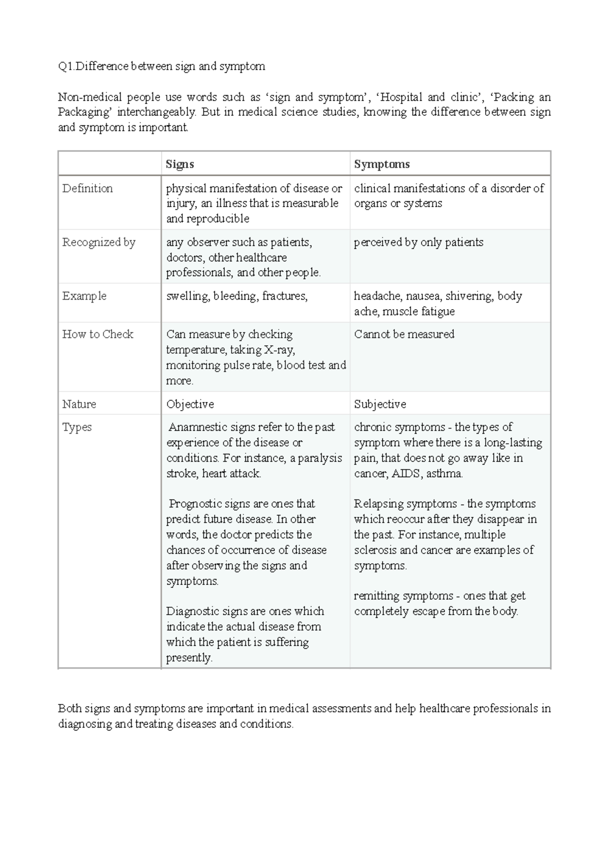 Sign and Symptom - Q1 between sign and symptom Non-medical people use ...