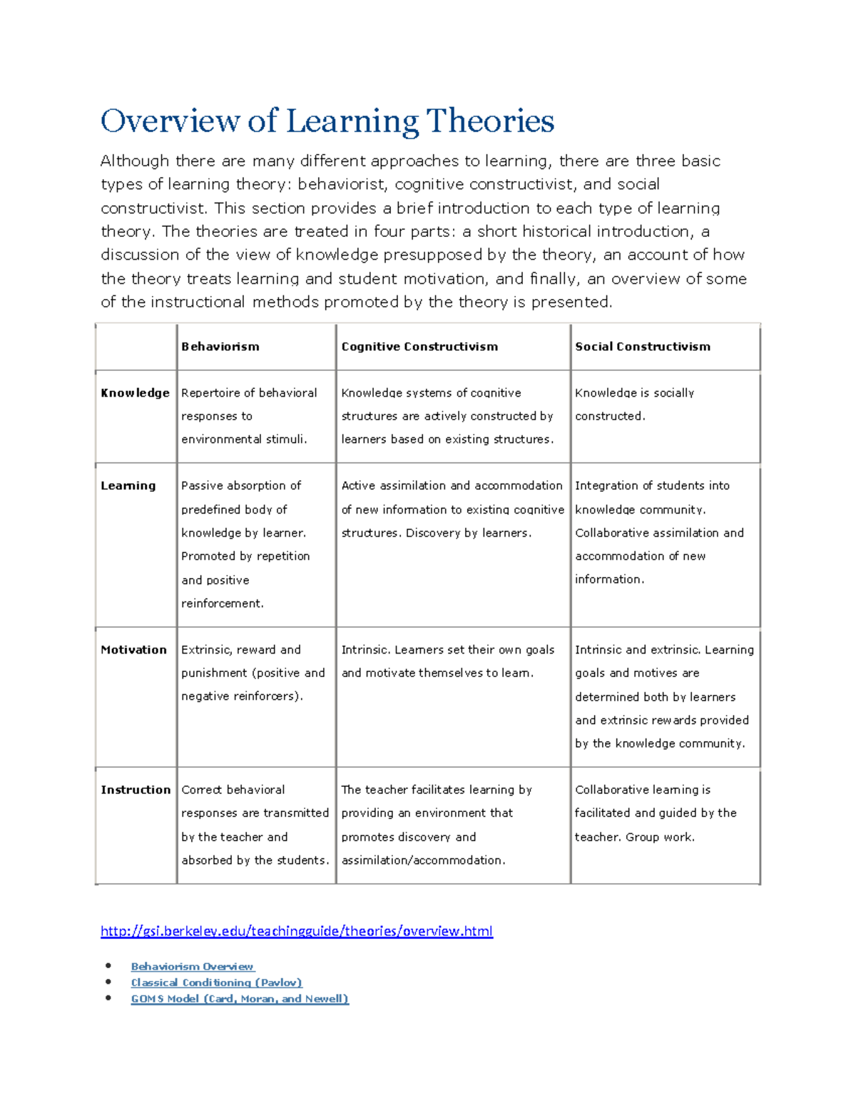 98274195 Overview of Learning Theories - Overview of Learning Theories ...