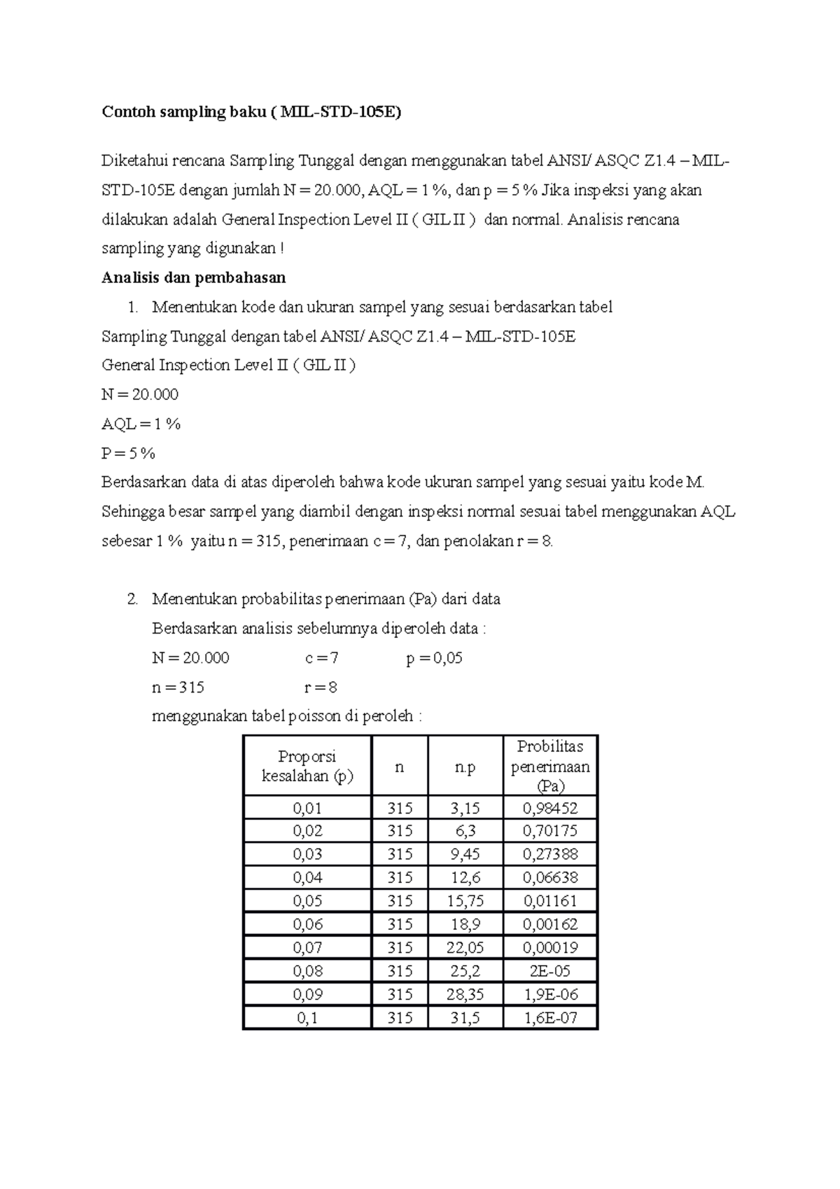 Rencana Sampling Sampling Baku Contoh Sampling Baku Mil Std 105e