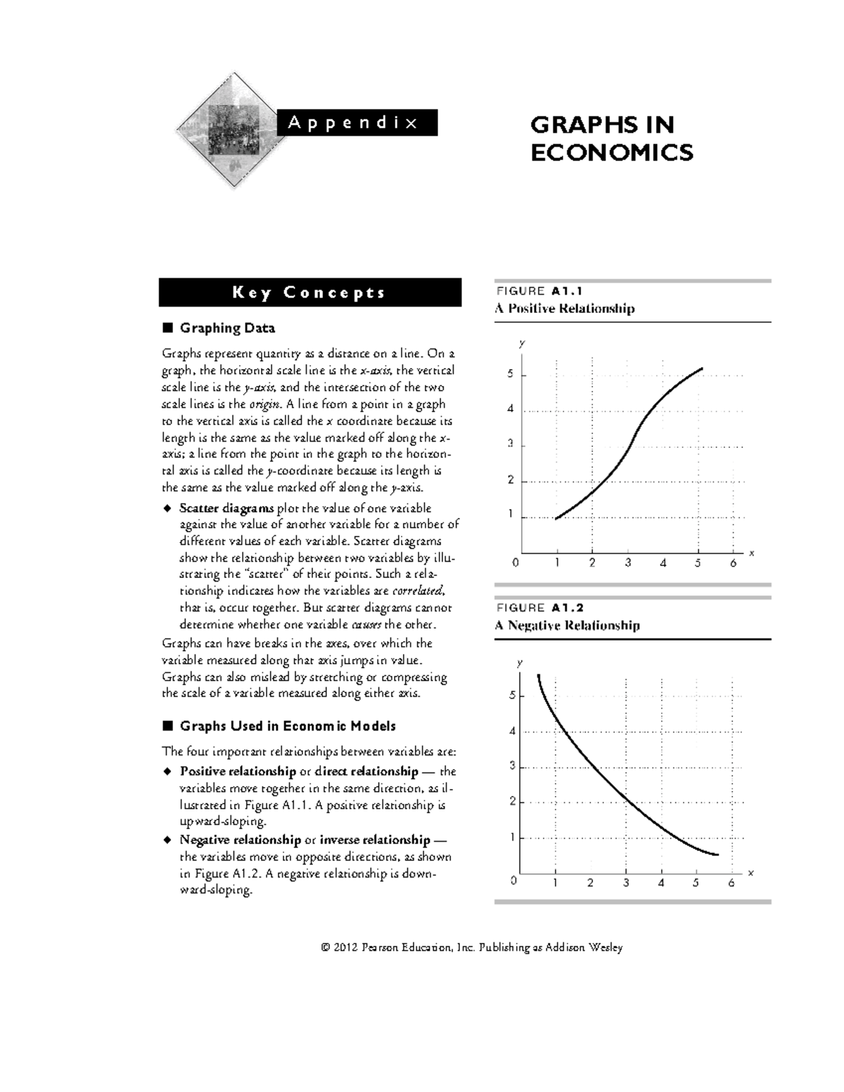 Sgmic ch01A - econ 101 chapter 1 appendix exercise - GRAPHS IN ...