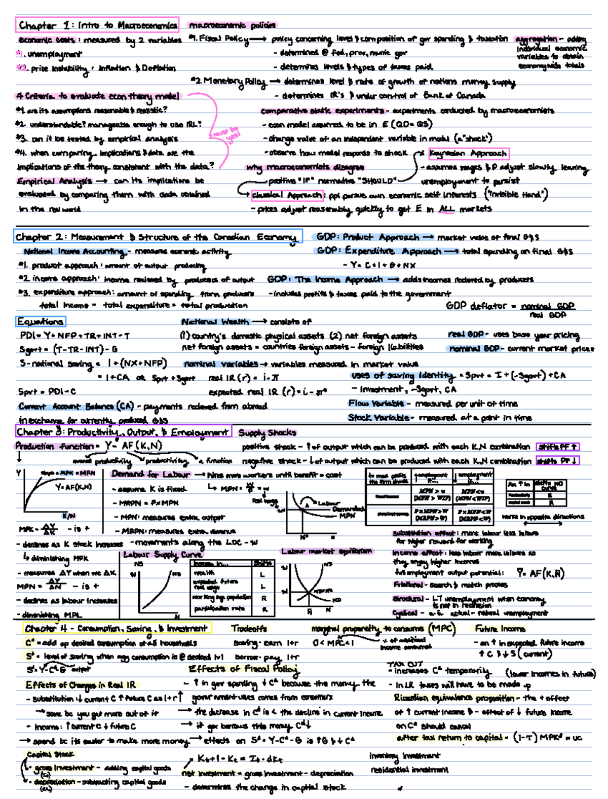Ec290 cheat sheet - Chapter 1 introto Macroeconomics ...
