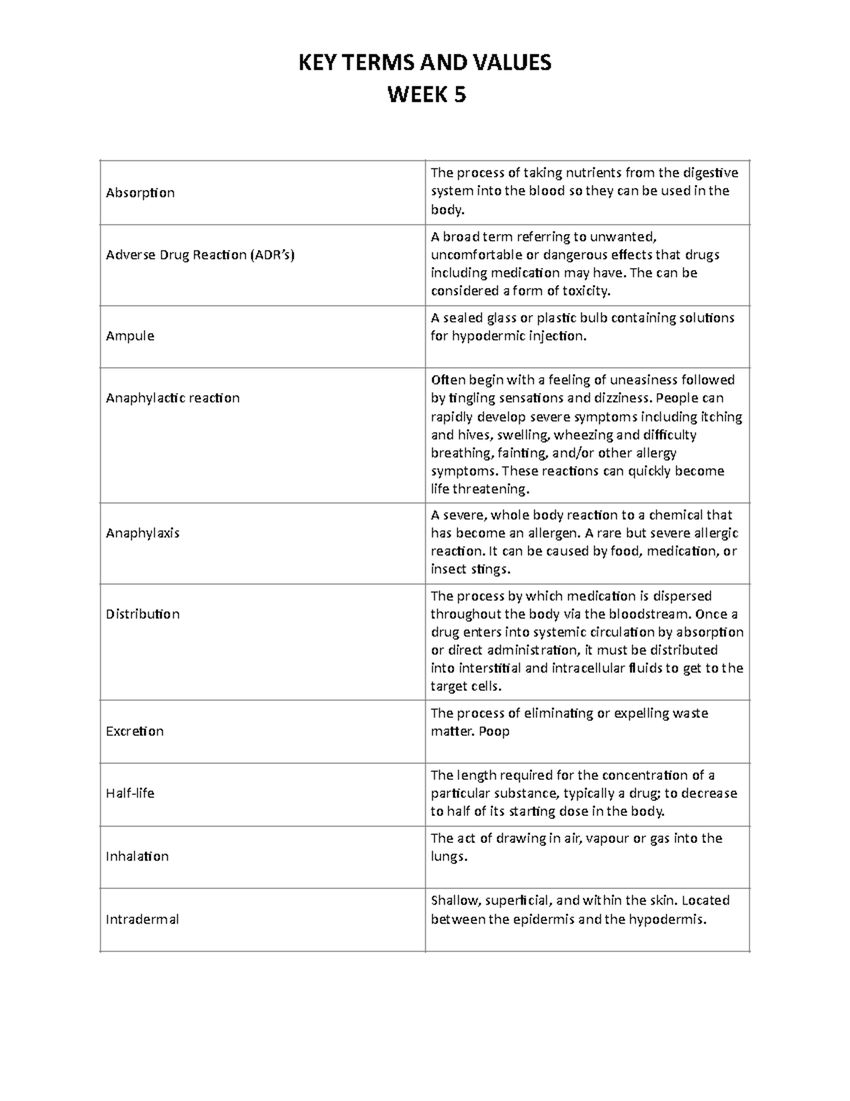 Nursing 100 Week #5 Key Terms PDF - Nurs 100 - WCU - Studocu