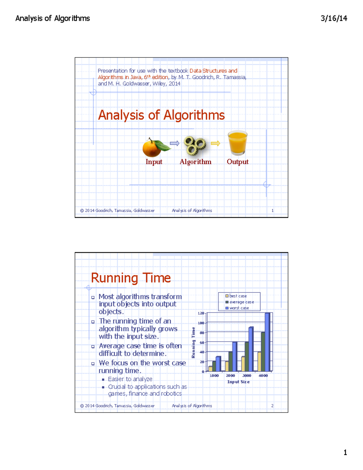 Goodrich 6e Ch04 Analysis-handouts - Analysis of Algorithms Input Algorithm Output © 2014 ...