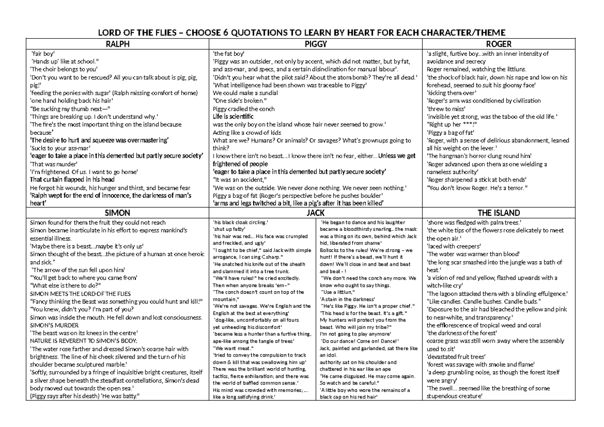 LORD OF THE Flies quotations for each character - LORD OF THE FLIES ...
