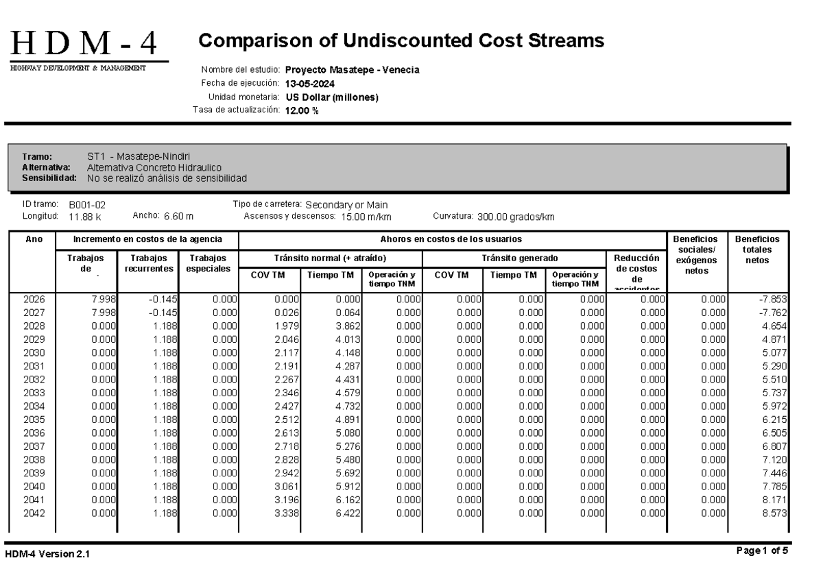 Crystal Reports Active X Designer - Comparison of Undiscounted Cost ...