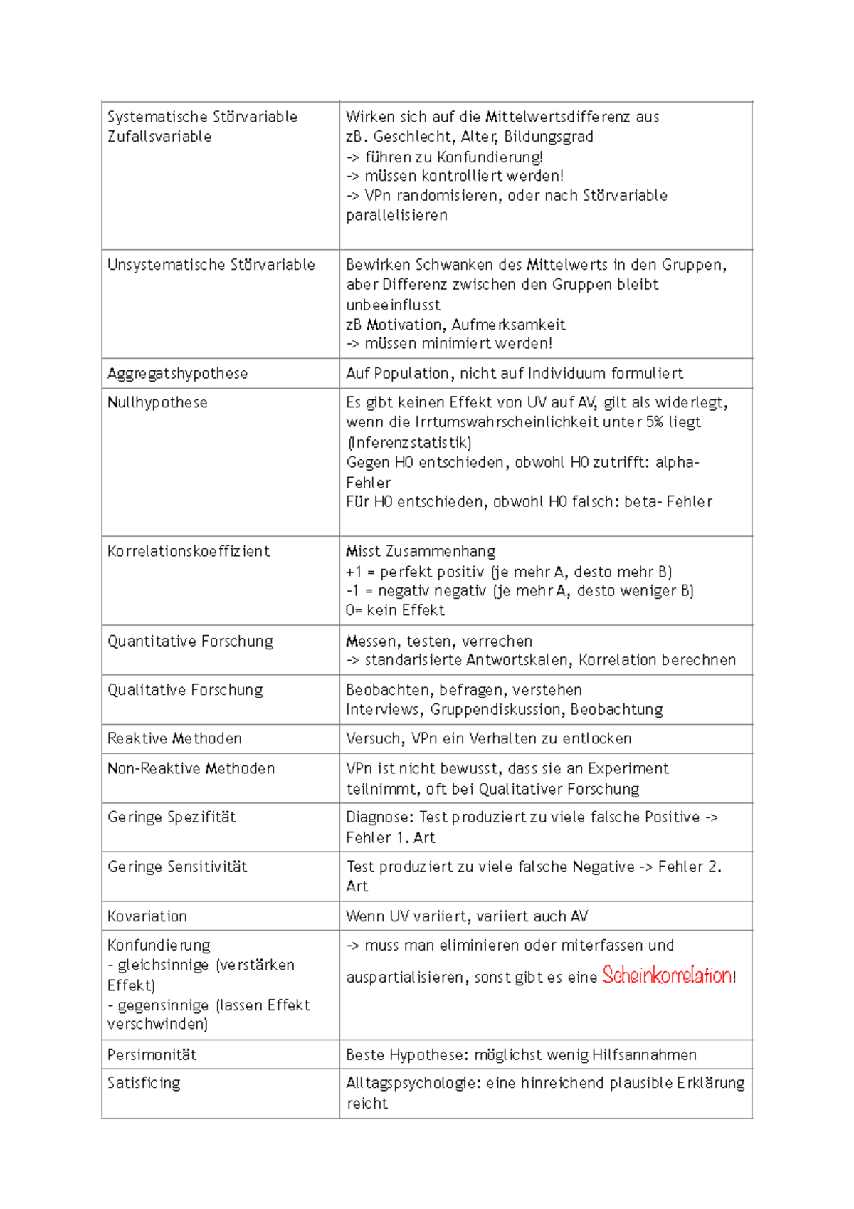 Wichtige Begriffe fuer Forschungsmethoden und Versuchsplanung ...