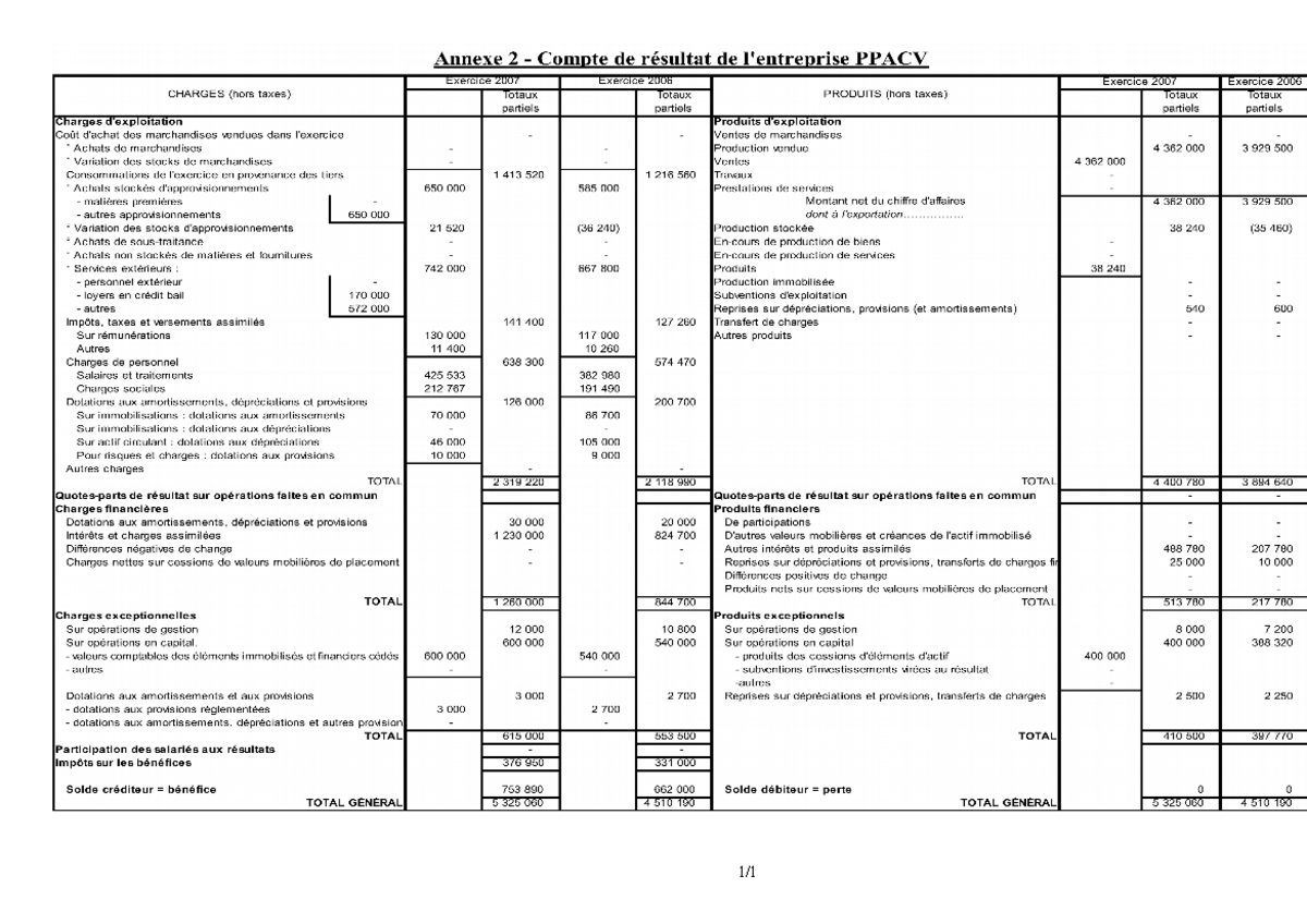Exercice pour SIG et CAF - Ressources humaines - 1/ - Studocu