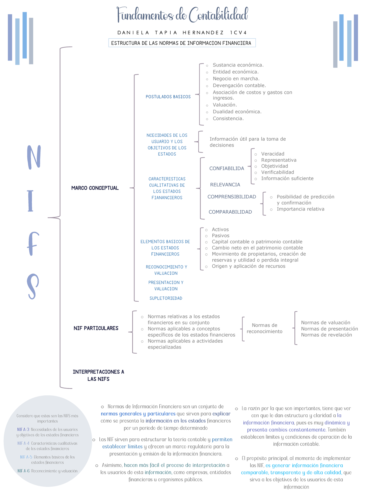 NIFS DTH 1CV4- ACT1 - Mapa de las Nifs - Contabilidad Gubernamental ...