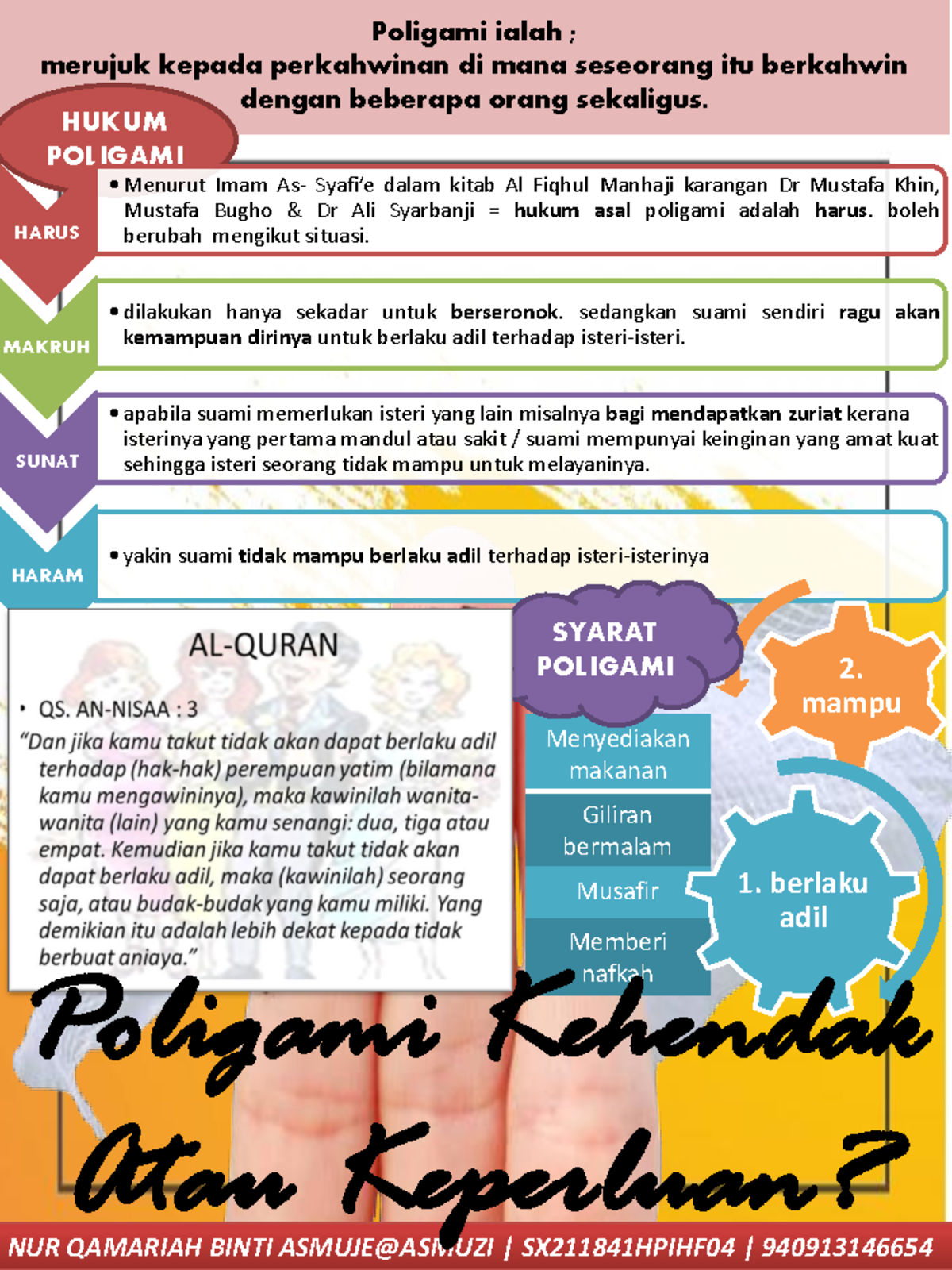 Poster poligami - Islamic Land Law - UTM - Studocu