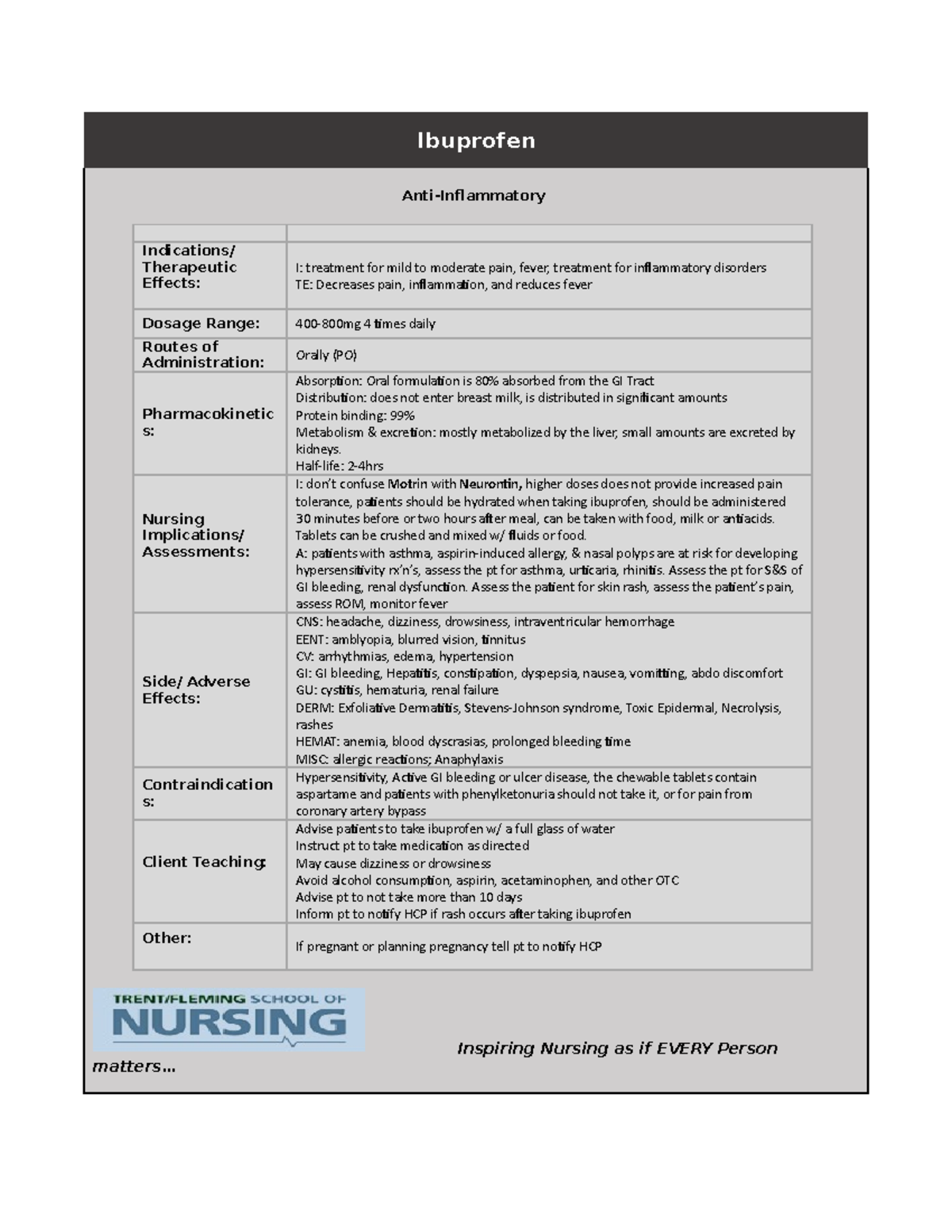 Drugcardfor AUD - drug card - alcohol abuse - Ibuprofen Anti ...