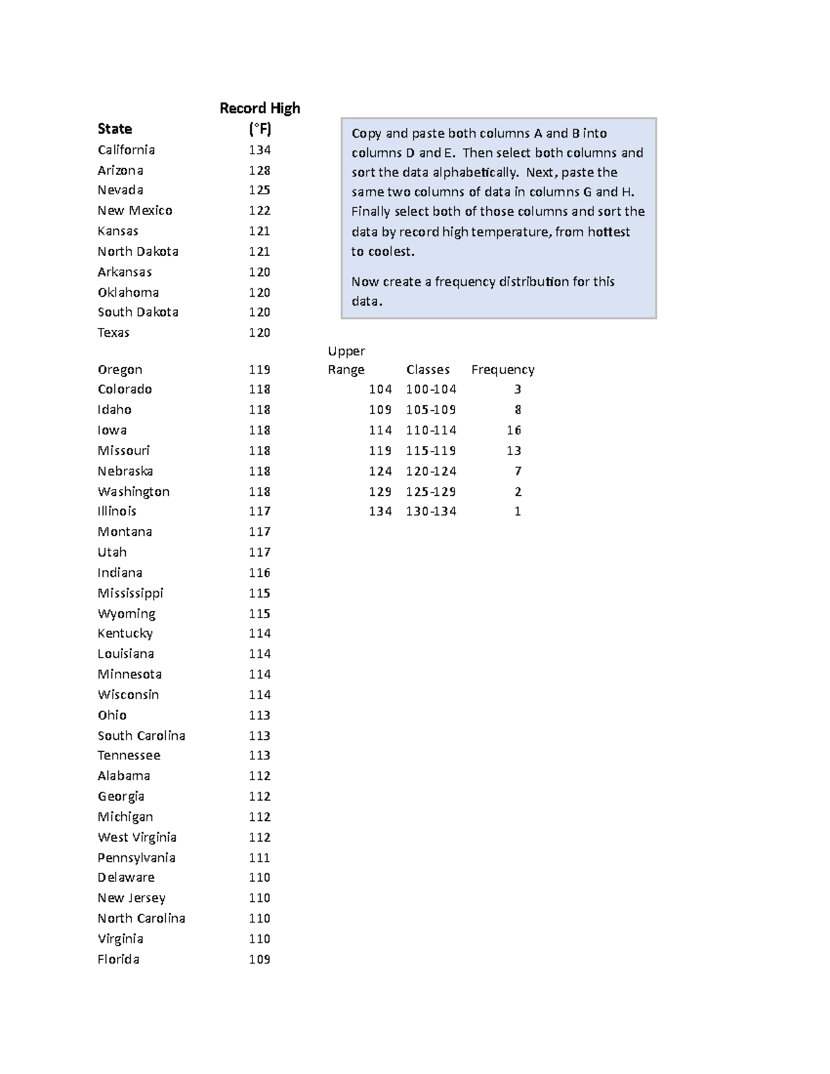 State - example - State Record High (°F) California 134 Arizona 128 ...