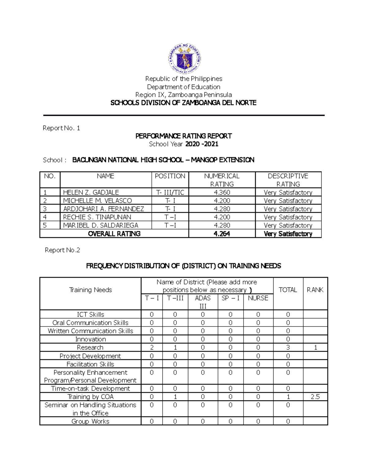 PRAYER CLASSROOM - Republic of the Philippines Department of Education ...