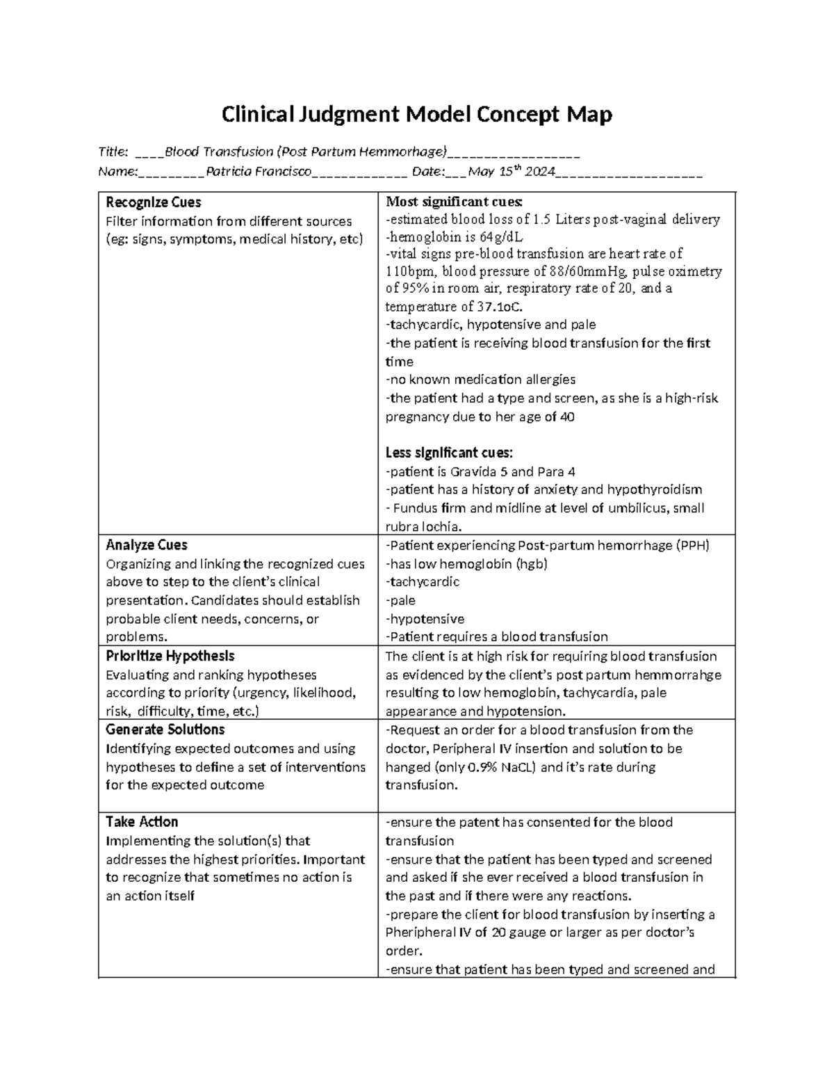 CCJM Blood Transfusion Reaction - Clinical Judgment Model Concept Map ...