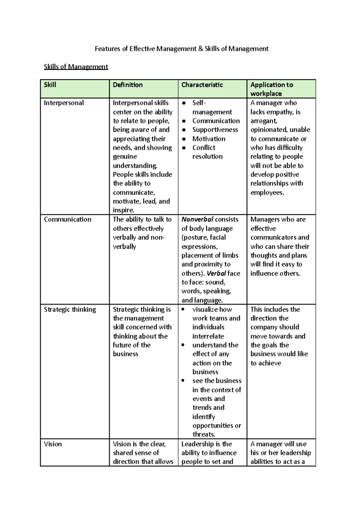 Effective People Management
