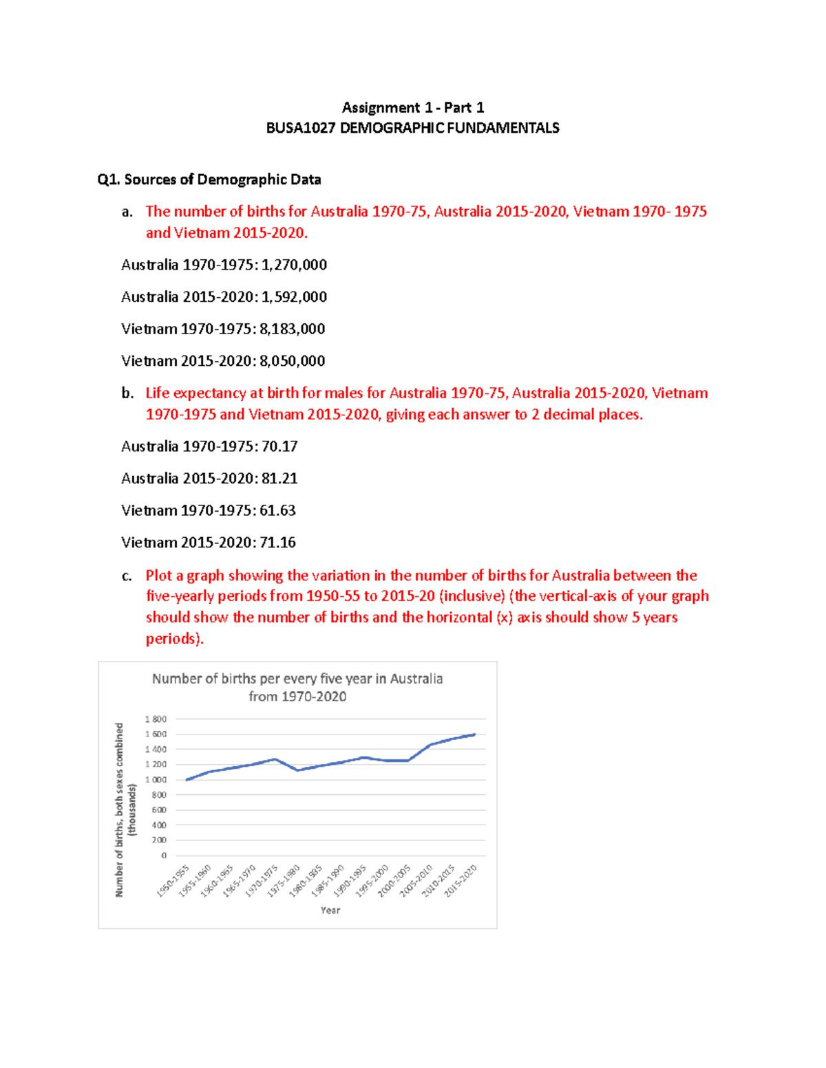 Assignment 1 - Part 1 - Assignment 1 - Part 1 BUSA1027 DEMOGRAPHIC ...
