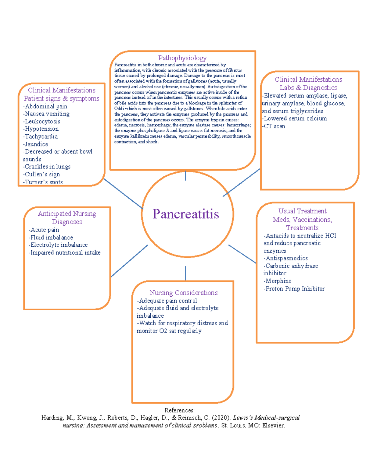 Pnacreatitis Patho - Pancreatitis Pathophysiology Pancreatitis in both ...