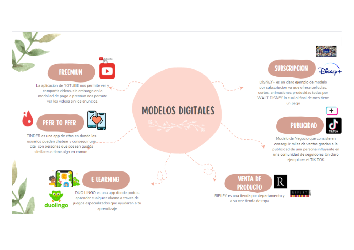 Modelos digitales- Milagroscastronuñez - negocios digitales - Studocu