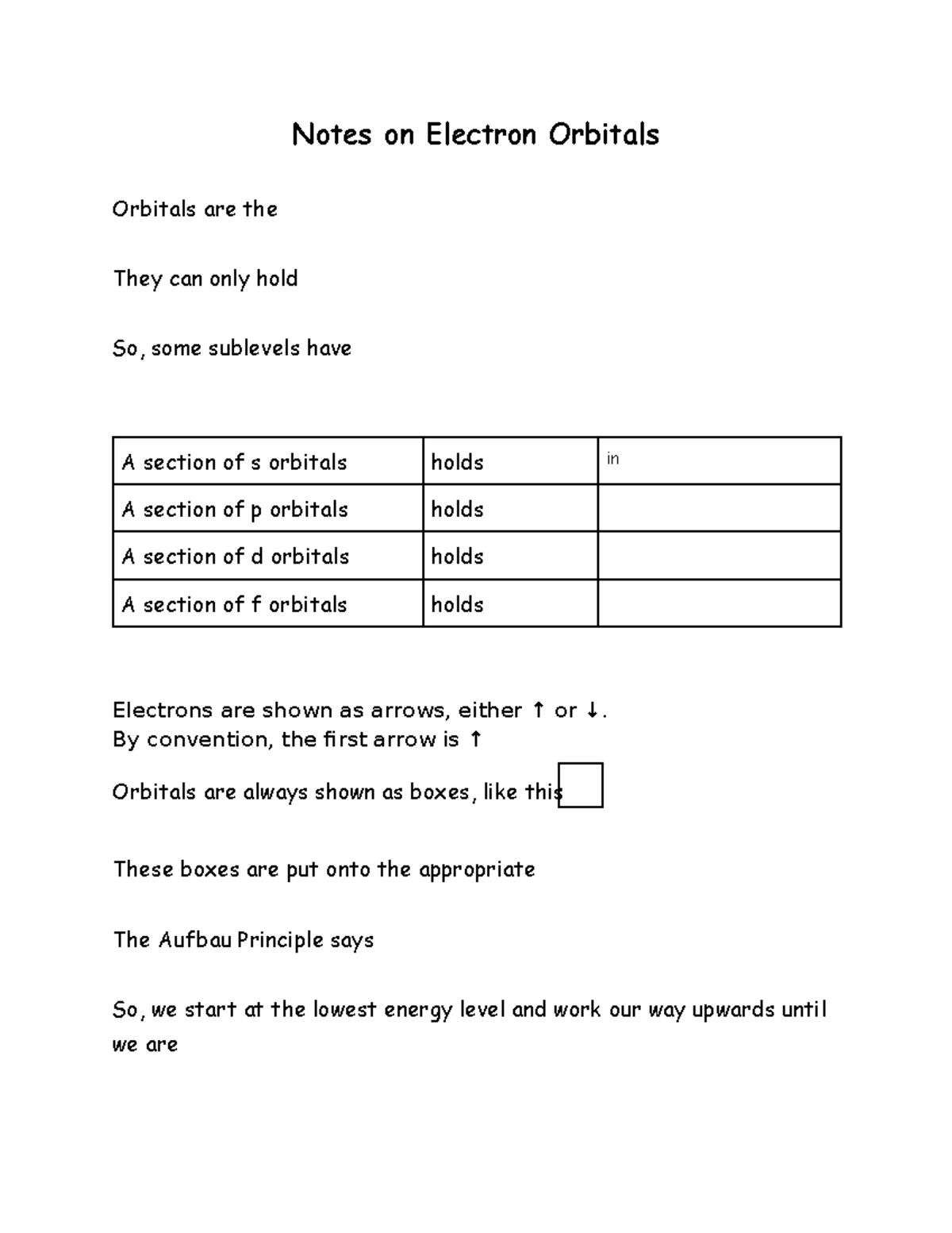 Notes on Electron Orbitals - Notes on Electron Orbitals Orbitals are ...