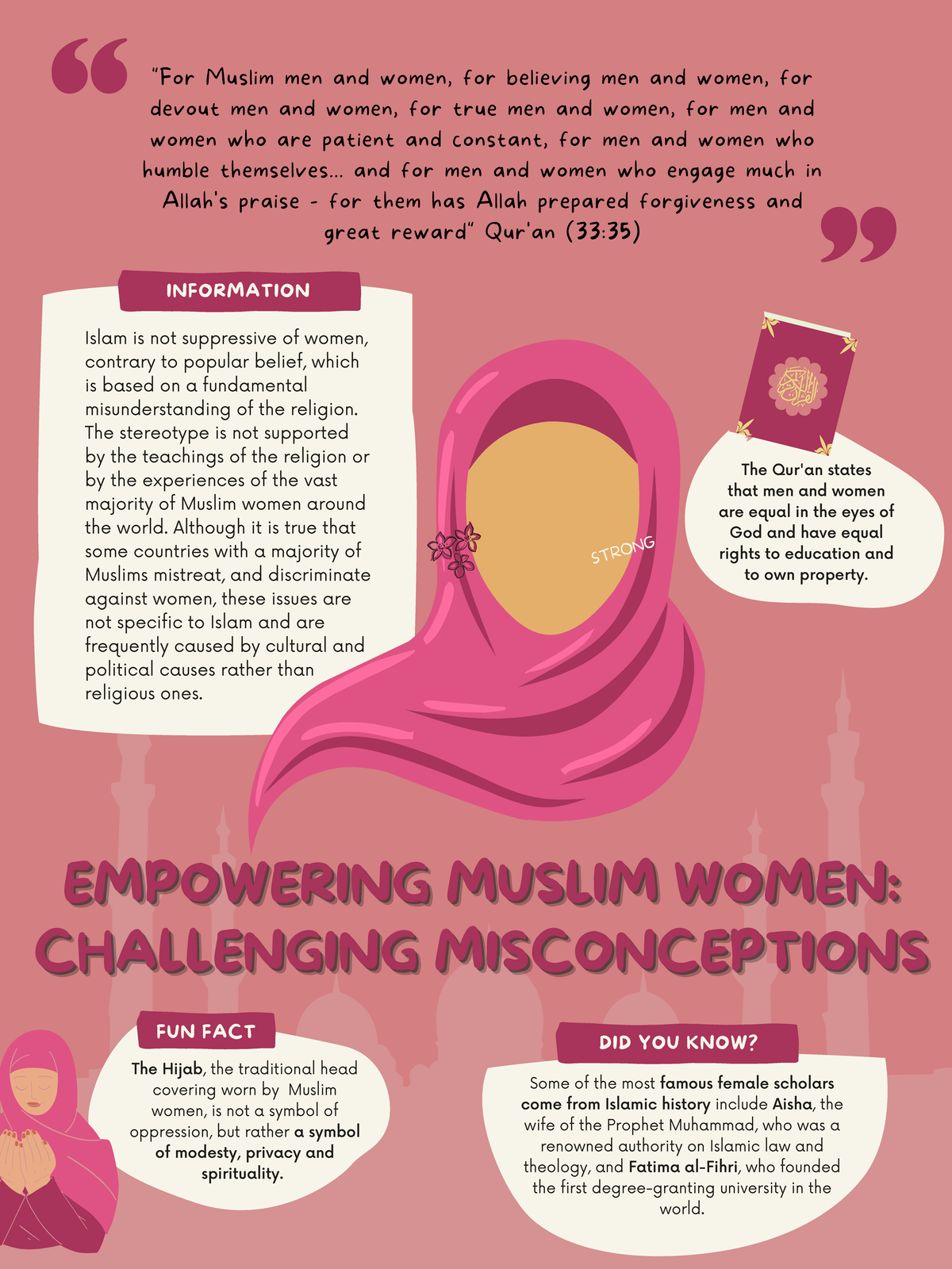 Islam Poster - Islam is not suppressive of women, contrary to popular ...